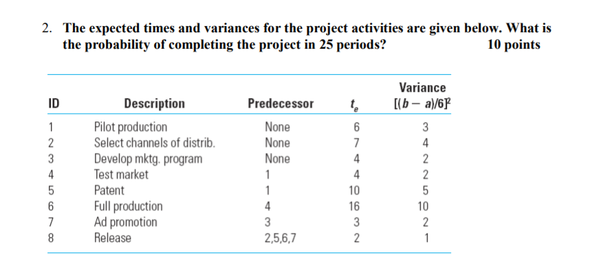 Solved 2. The expected times and variances for the project | Chegg.com