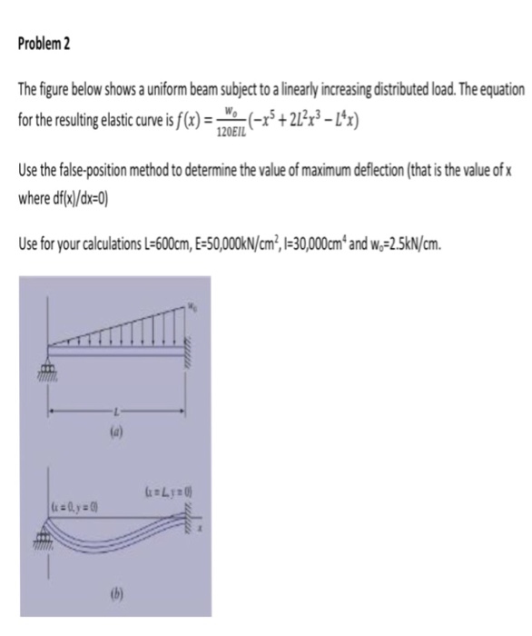 Solved Problem 2 The figure below shows a uniform beam | Chegg.com