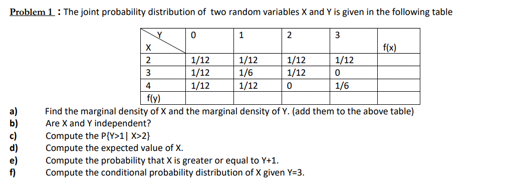 Solved Problem 1 : The joint probability distribution of two | Chegg.com