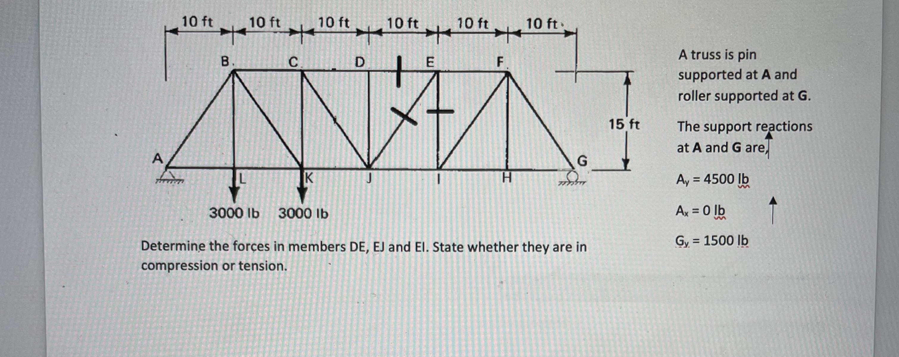 Solved A truss is pin supported at A and roller supported at | Chegg.com