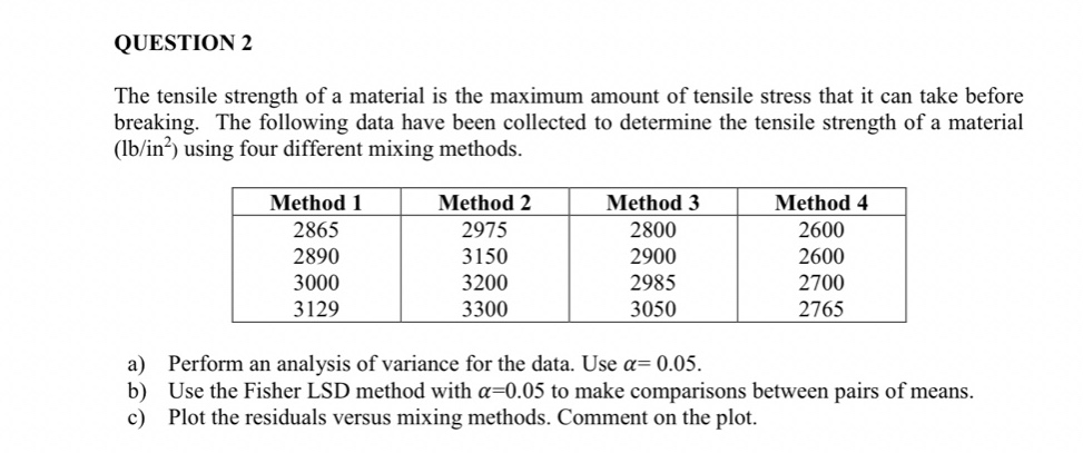 Solved QUESTION 2The tensile strength of a material is the | Chegg.com