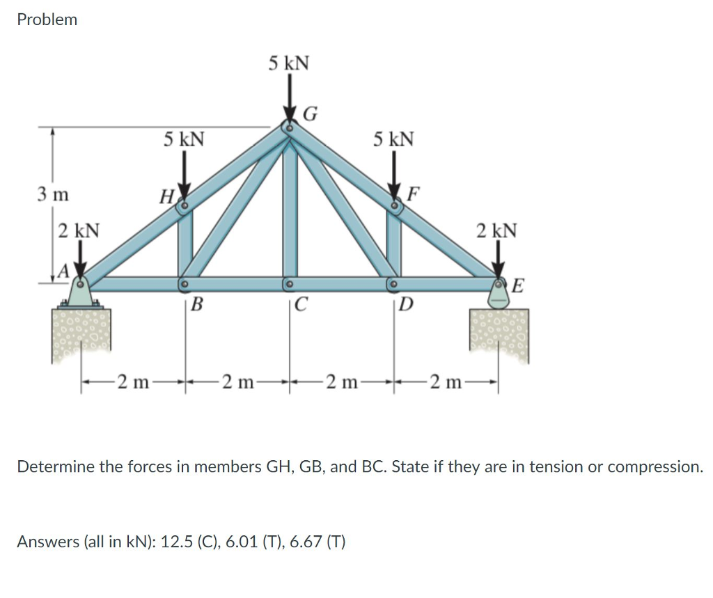 Solved Problem 5 kN 5 kN 5 kN 2 kN 2 kN Determine the forces | Chegg.com