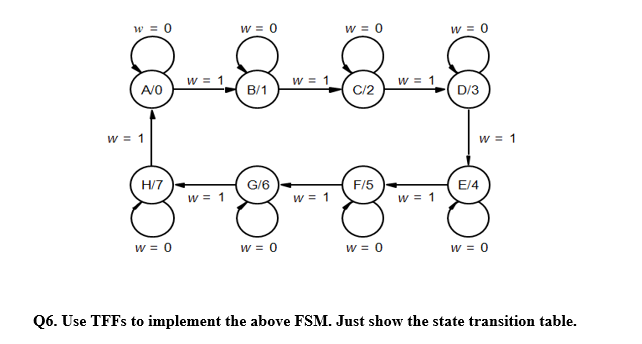 Solved Design a FSM to control the below counter just show | Chegg.com