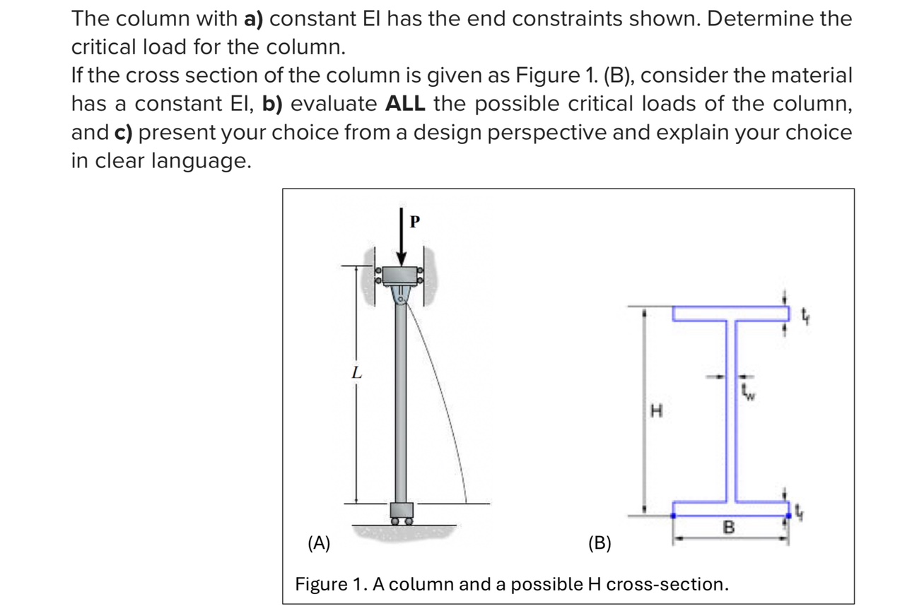 Solved The column with a) ﻿constant El has the end | Chegg.com
