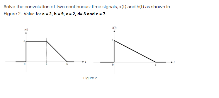 Solved Solve the convolution of two continuous-time signals, | Chegg.com