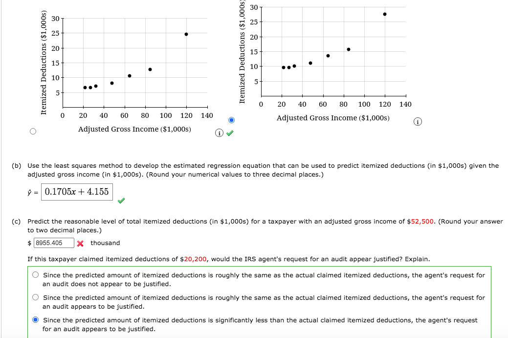 Solved To the Internal Revenue Service, the reasonableness | Chegg.com