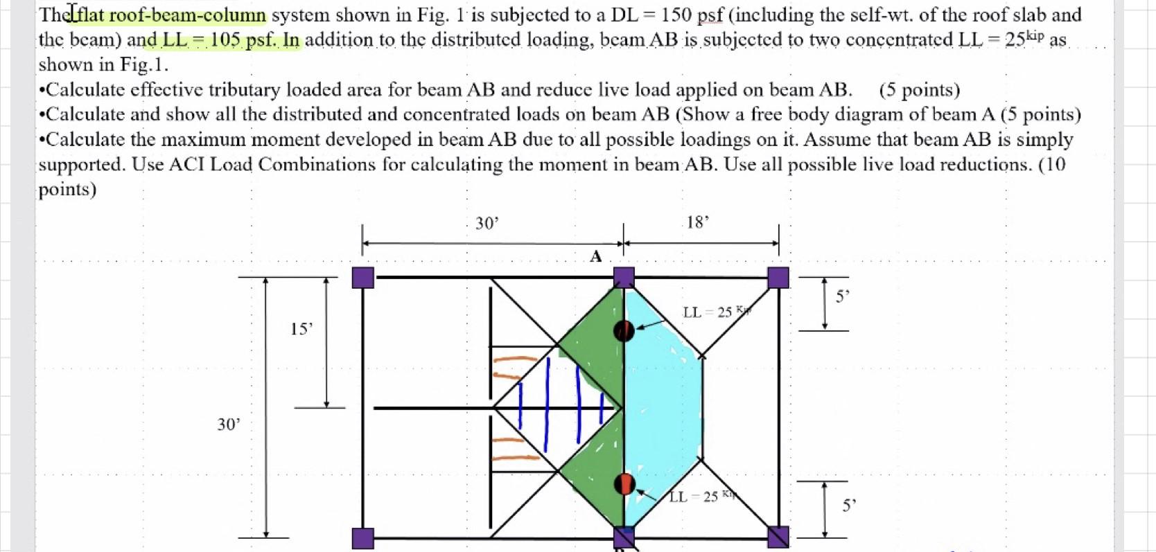 Solved Thelflat roof-beam-column system shown in Fig. 1 is | Chegg.com