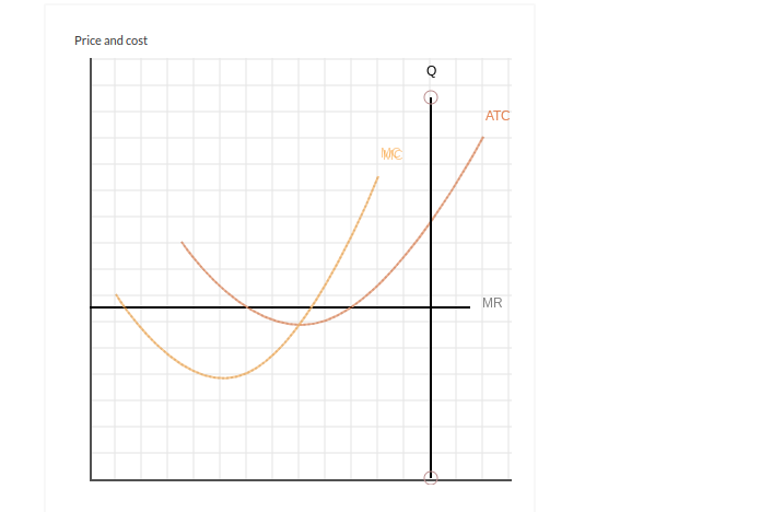 Solved The graph below shows a particular firm's marginal | Chegg.com