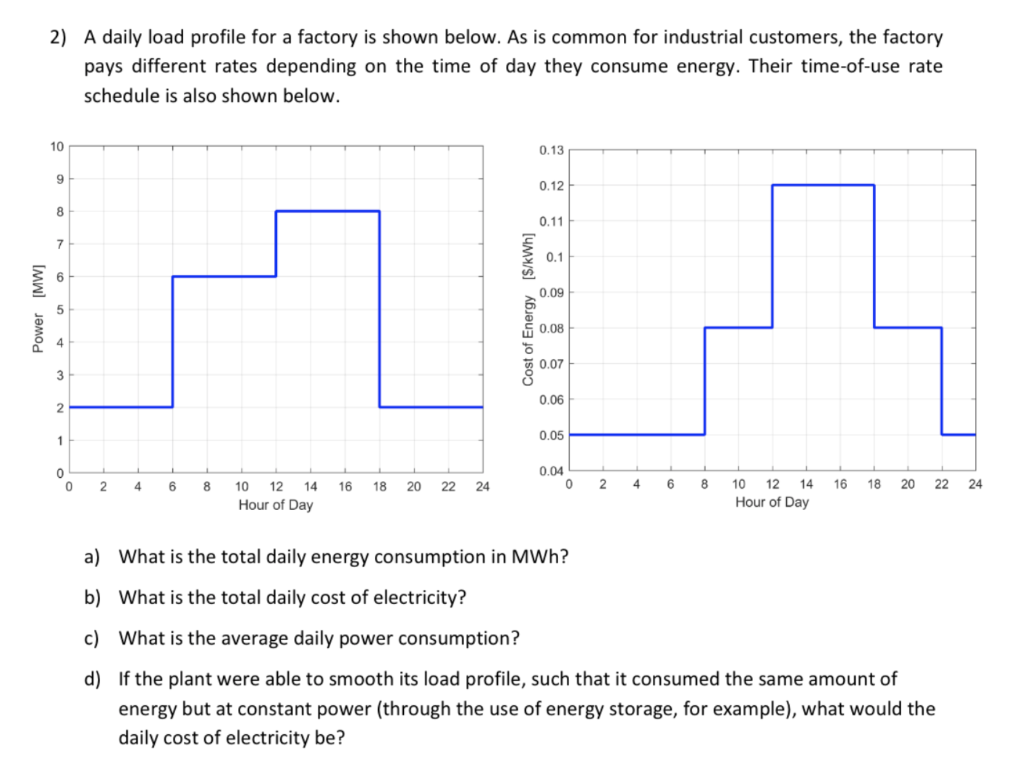 Solved 2) A daily load profile for a factory is shown below. | Chegg.com
