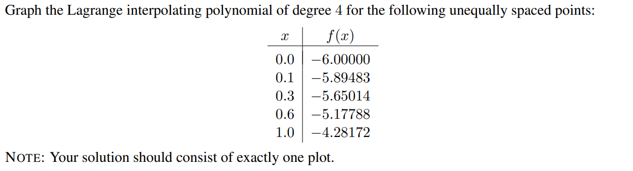 Solved Graph the Lagrange interpolating polynomial of degree | Chegg.com