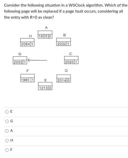 Solved Consider the following situation in a WSClock | Chegg.com
