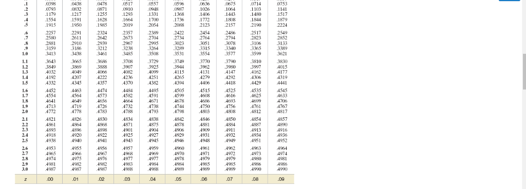 Solved 4 What is the confidence level of each of the | Chegg.com