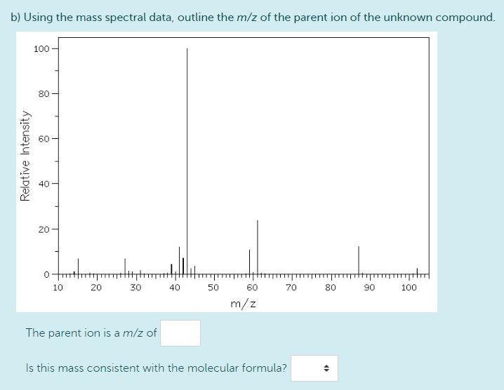 Solved The mass, IR, 1H NMR and 13C NMR spectra of an | Chegg.com