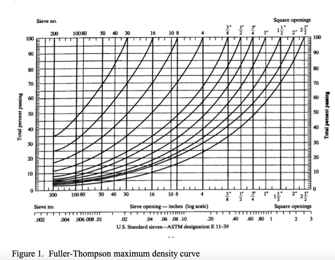Solved Combine aggregates A,B,C, and D to meet the | Chegg.com