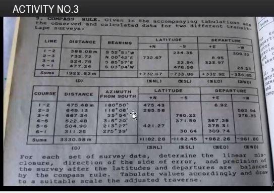 Solved ACTIVITY NO.3 COMPASS RULE. Given in the accompanying | Chegg.com