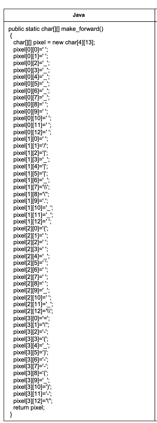 Solved CSE1322L Lab 1 Background: In this lab, you are going | Chegg.com