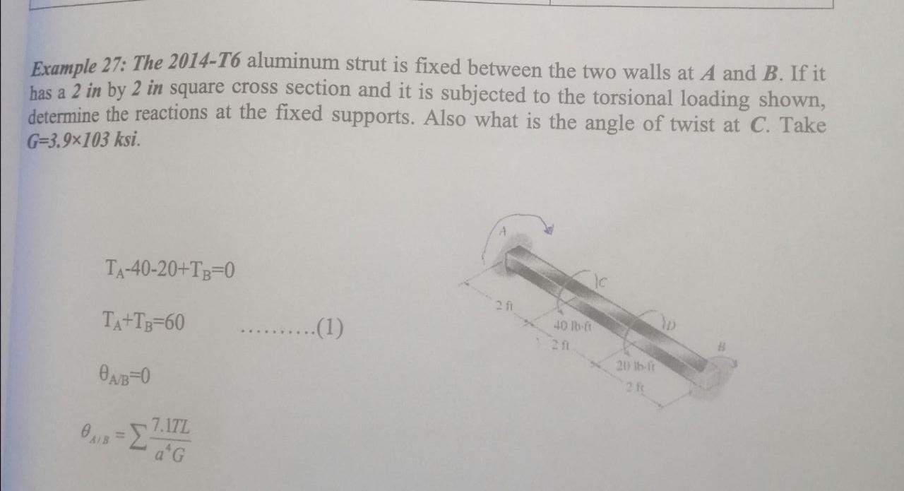 Solved Example 27: The 2014-T6 aluminum strut is fixed | Chegg.com