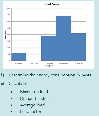 Solved b.) A residential consumer has a connected load of 7 | Chegg.com