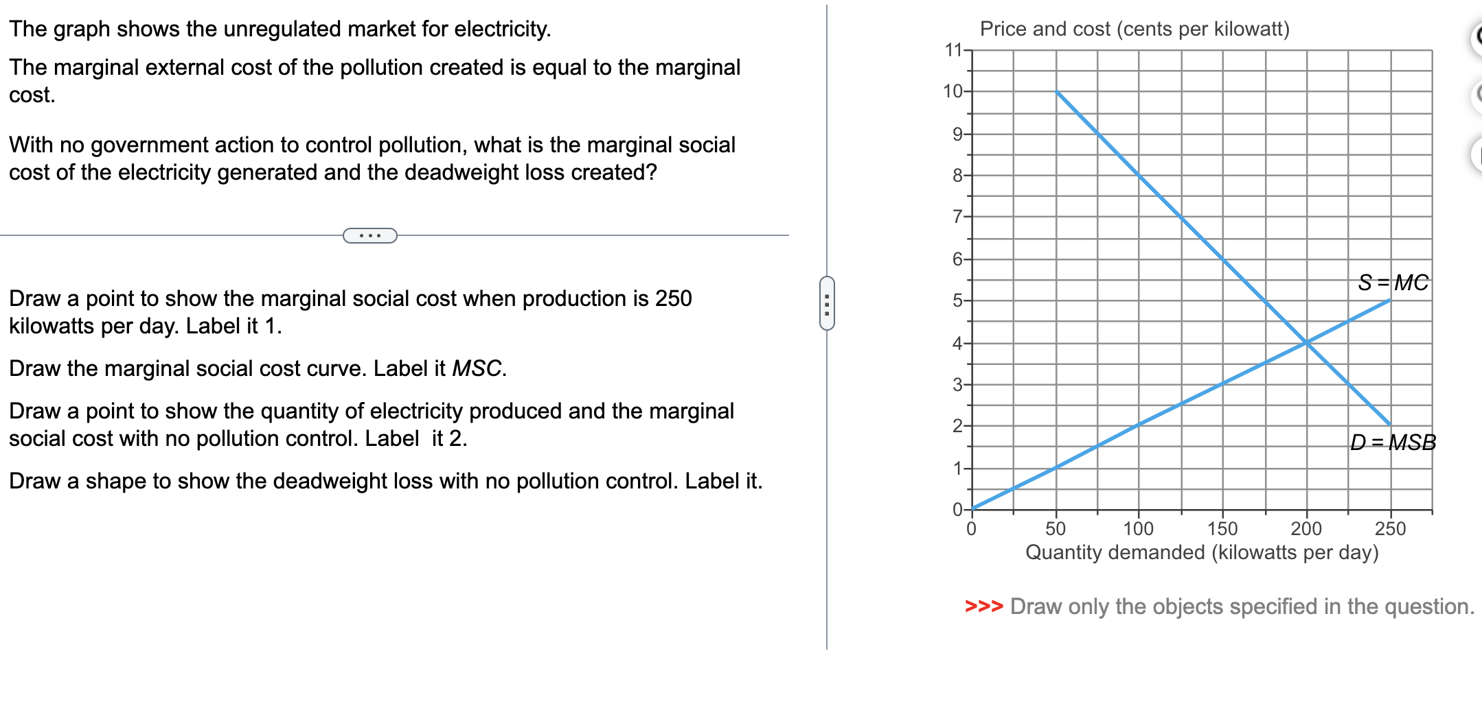 Solved The graph shows the unregulated market for | Chegg.com