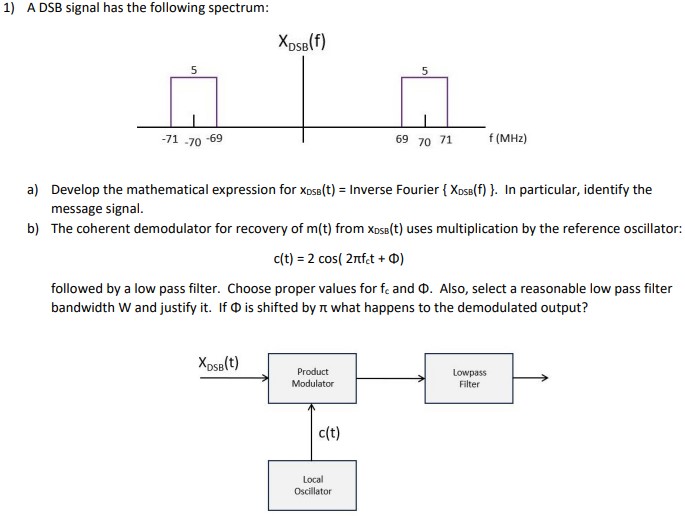 Solved A DSB signal has the following spectrum:a) Develop | Chegg.com