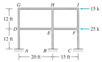 Solved This frame is subjected to wind load lateral loads as | Chegg.com
