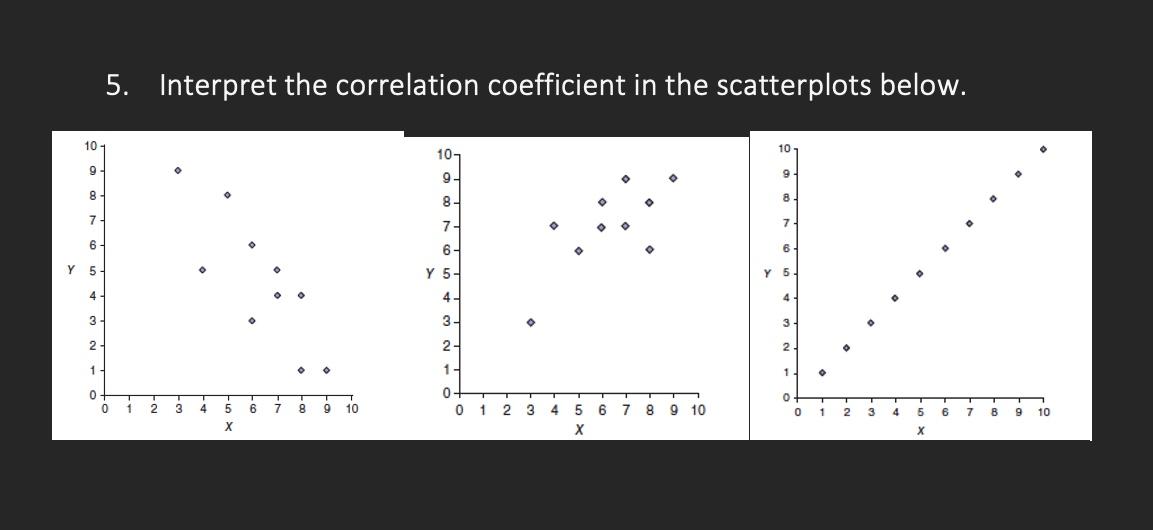 Solved 5. Interpret the correlation coefficient in the | Chegg.com