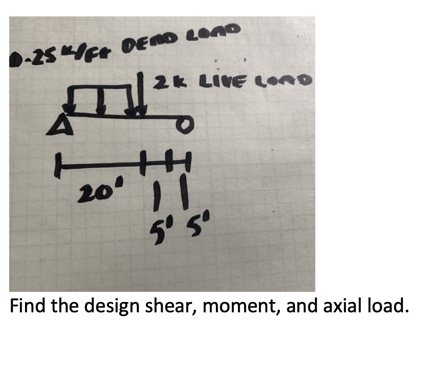 Solved Find the design shear, moment, and axial load. | Chegg.com