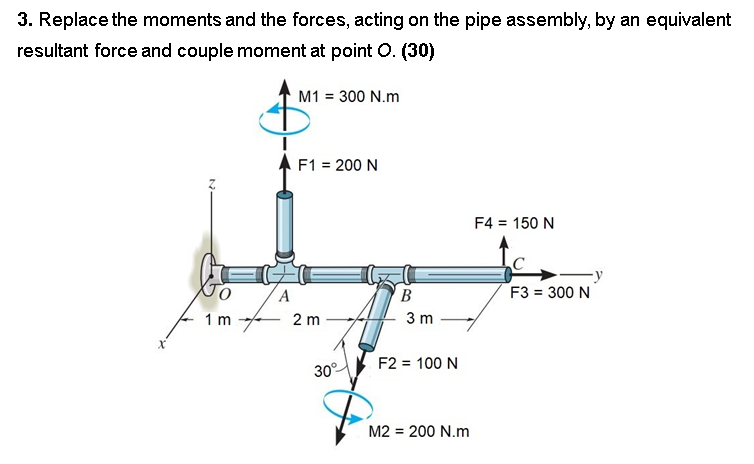 Solved 3. Replace the moments and the forces, acting on the | Chegg.com