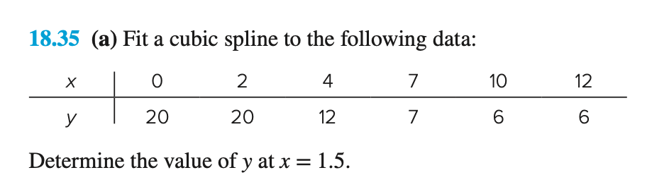Solved 18.35 (a) Fit a cubic spline to the following data: | Chegg.com