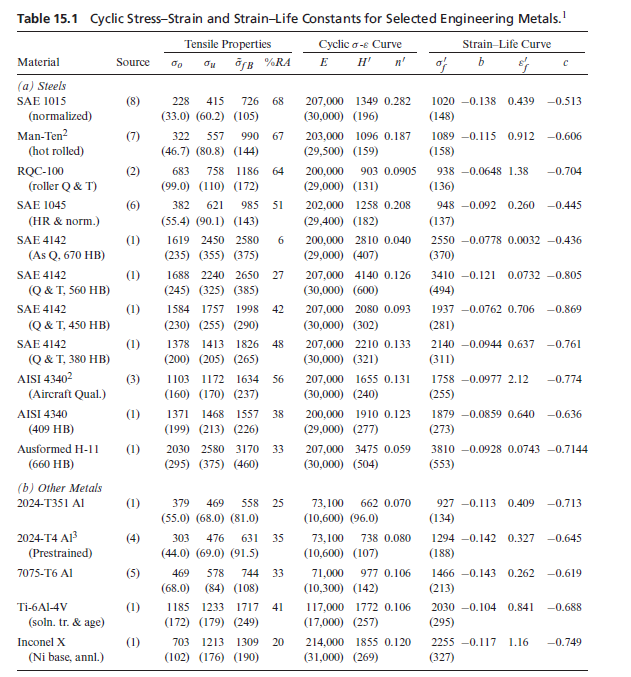 Solved 14.29 A notched member has an elastic stress | Chegg.com