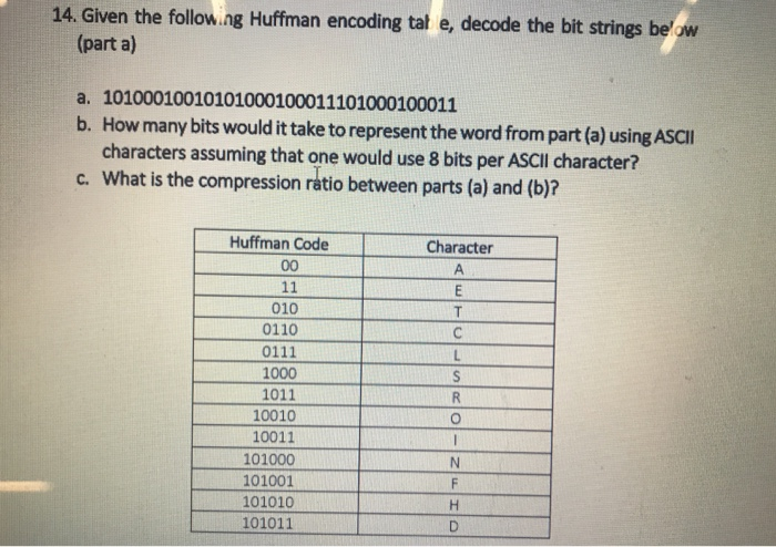 Solved 14. Given the follow.ng Huffman encoding tał e, | Chegg.com
