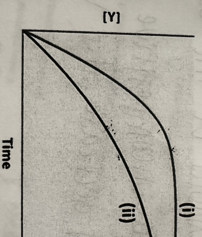 Solved An enzyme Catalase (C) catalyzes the conversion of | Chegg.com