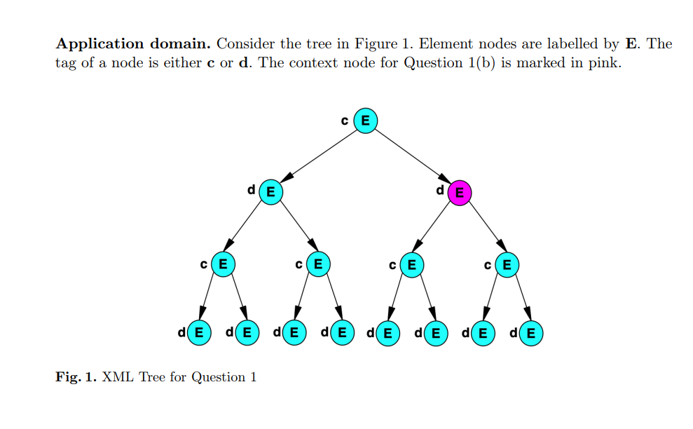Solved Application domain. Consider the tree in Figure 1. | Chegg.com