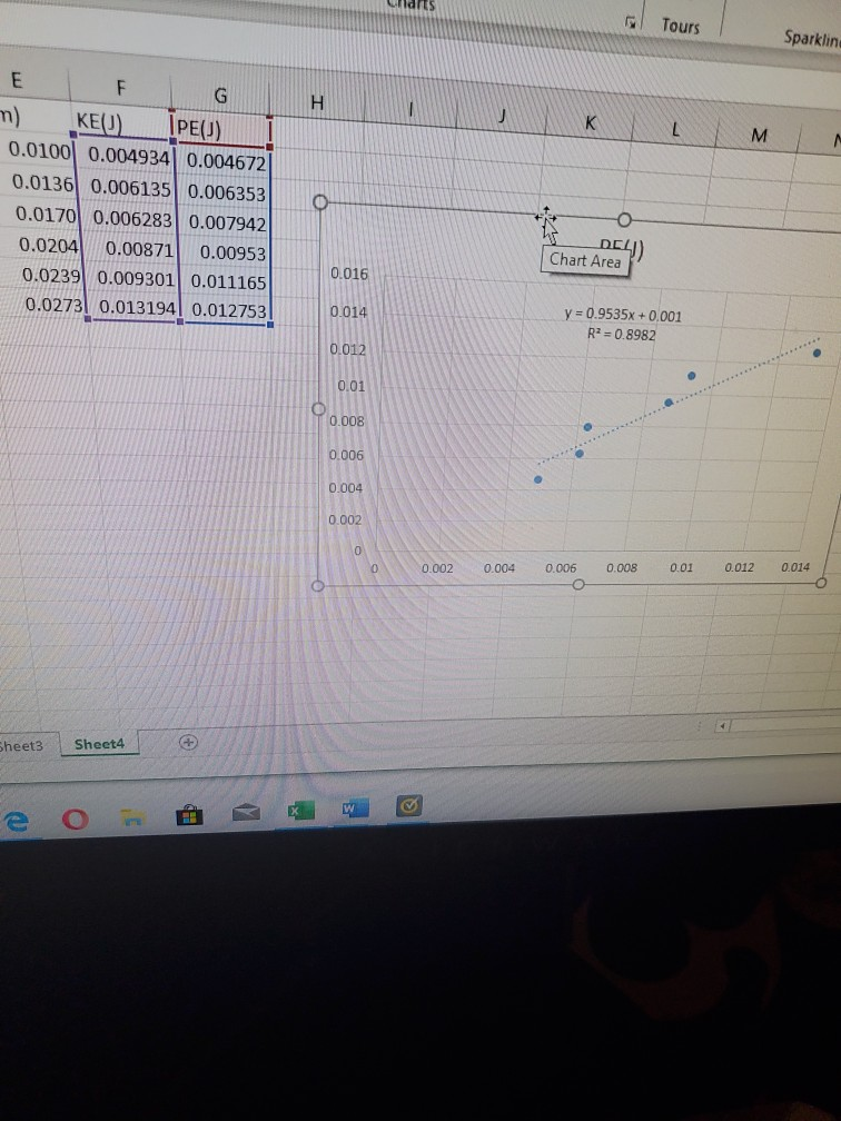 Solved what does the graph mean when KE vs PE gives a | Chegg.com