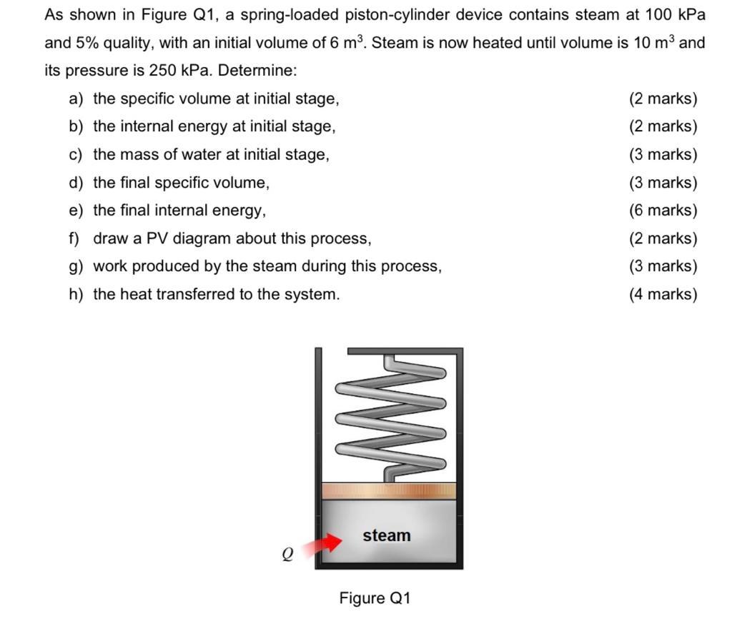 Solved As shown in Figure Q1, a spring-loaded | Chegg.com