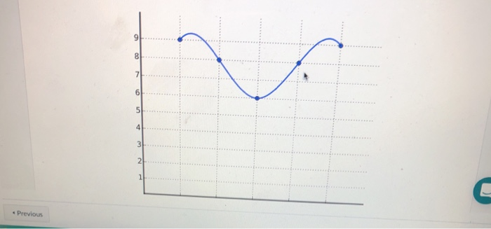 Solved Approximate the Area Under a Curve Using Trapezoidal | Chegg.com