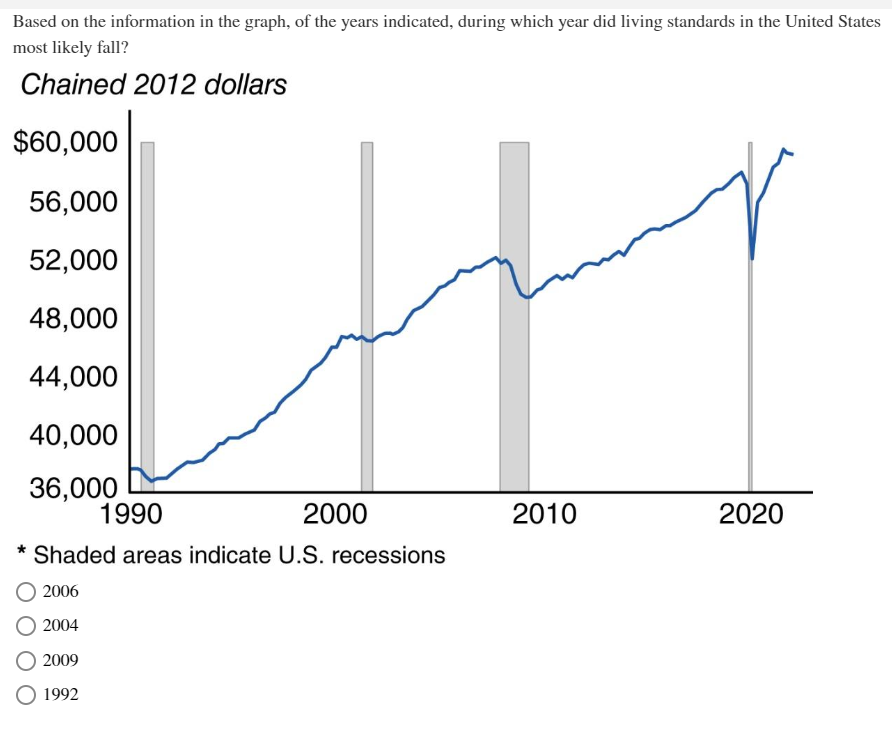 Solved Based on the information in the graph, of the years | Chegg.com