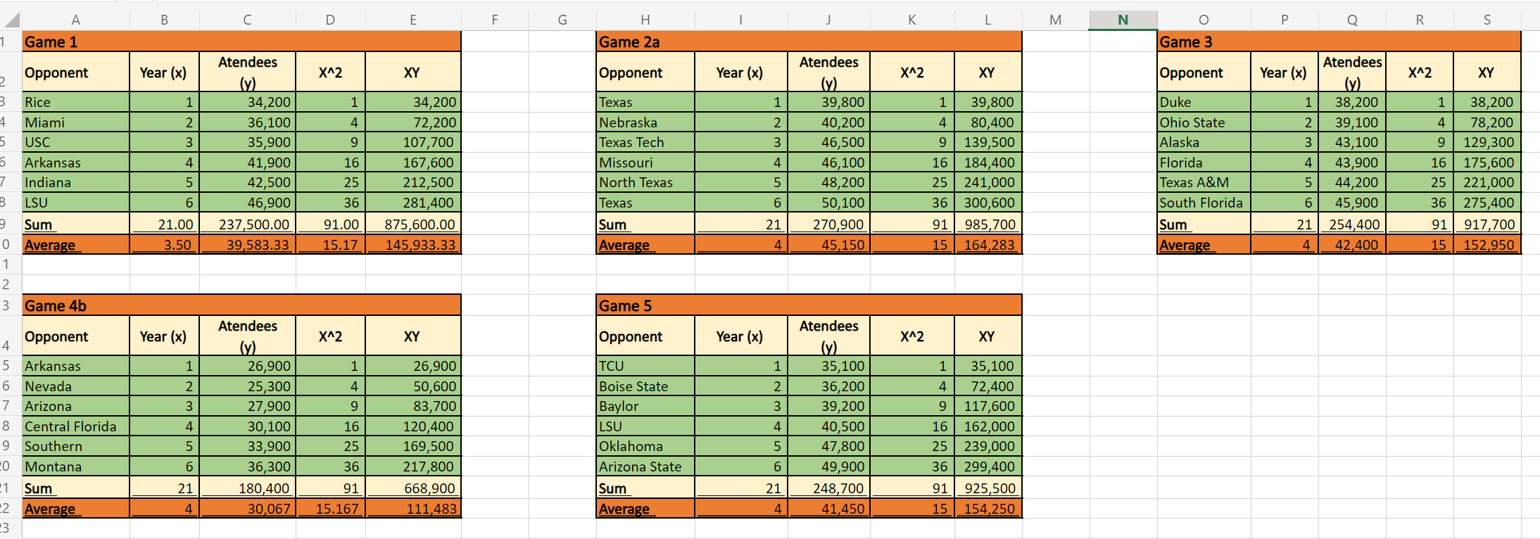 Solved Compute seasonal indices for each game. Use this to | Chegg.com
