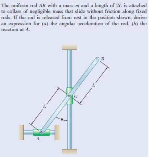 Solved The uniform rodAB with a mass m and a length of 2L is | Chegg.com