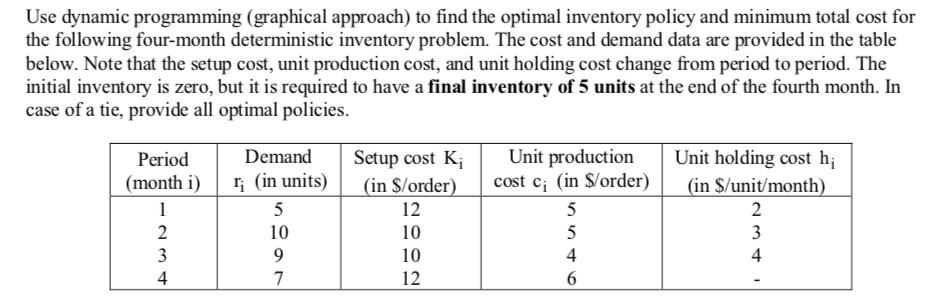 Use dynamic programming (graphical approach) to find | Chegg.com