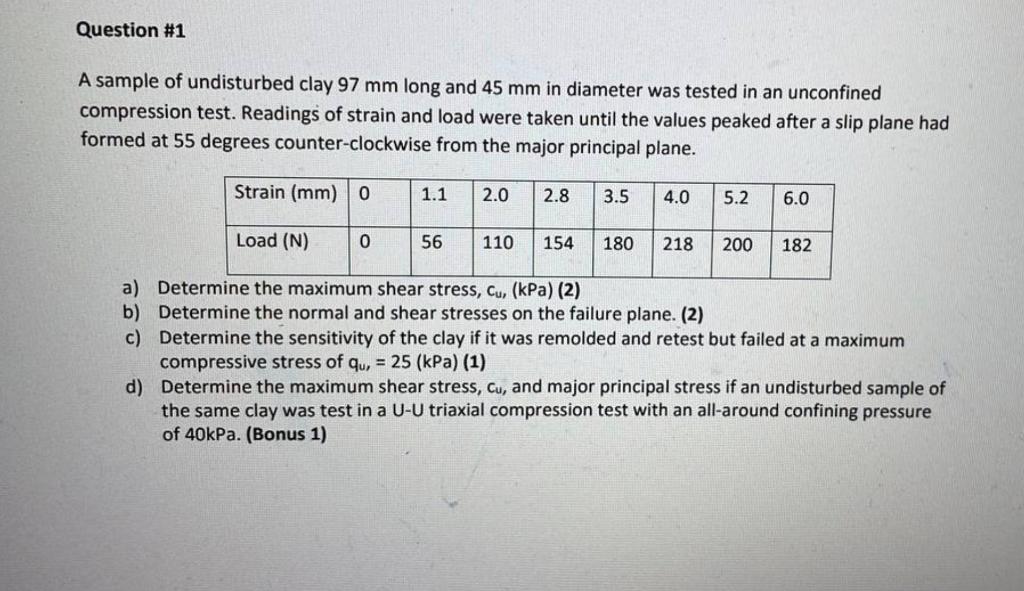 Solved A sample of undisturbed clay 97 mm long and 45 mm in | Chegg.com