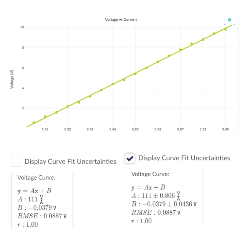 Solved A . Is the resistor an Ohmic device? Explain how you | Chegg.com