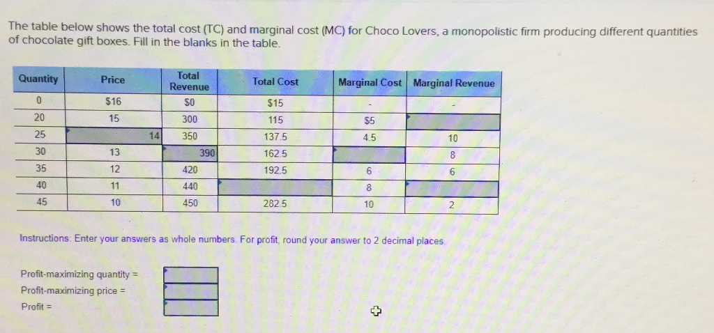 Solved The table below shows the total cost (TC) and | Chegg.com