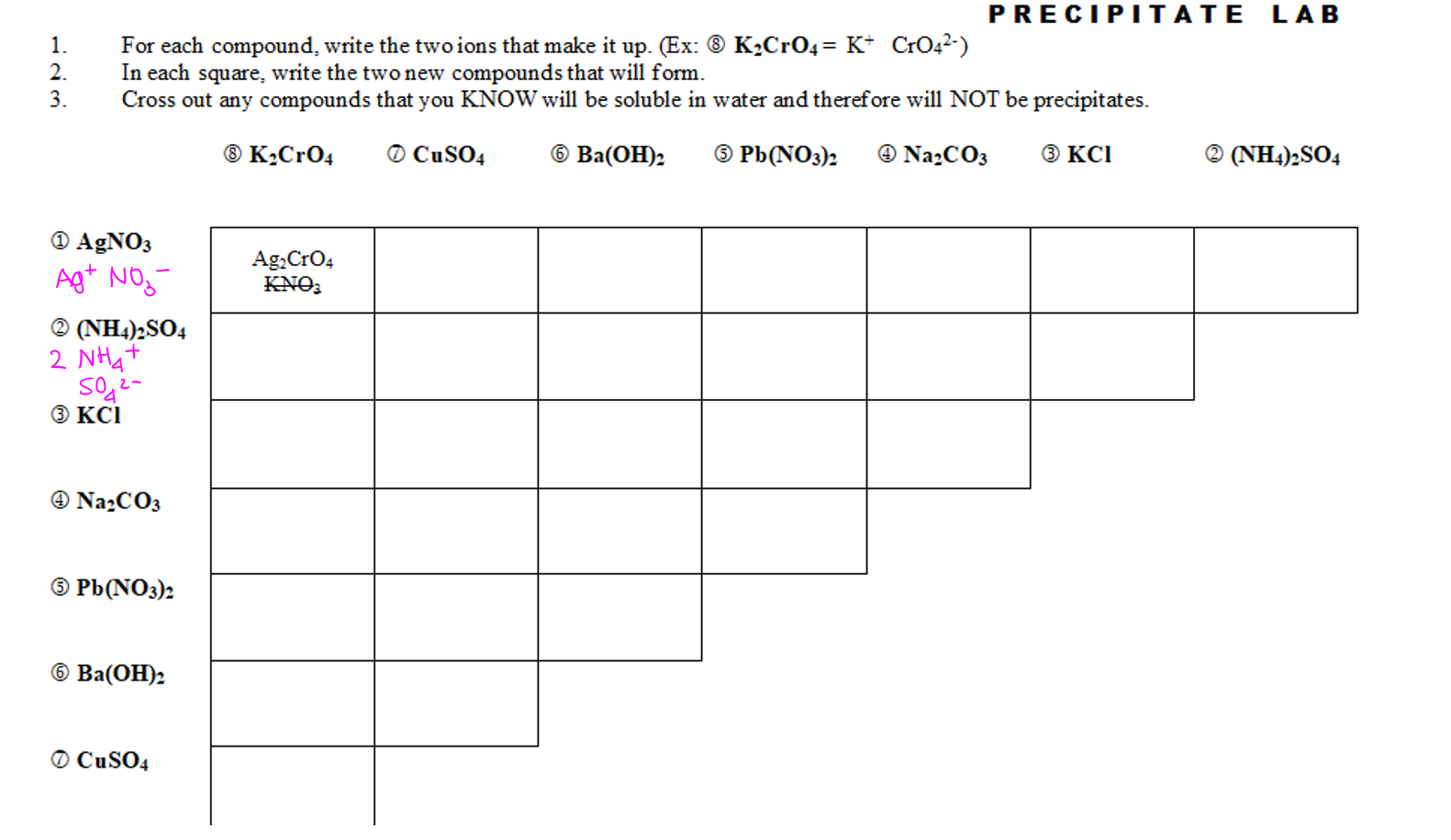 Solved 1. 2. 3. PRECIPITATE LAB For each compound, write the | Chegg.com
