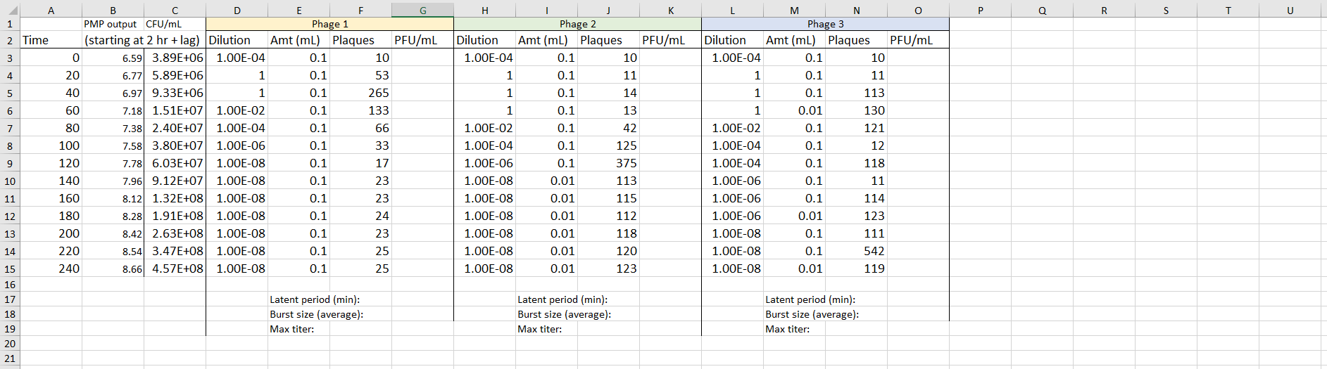 Solved PFU/mL column and calculate the titer at each time | Chegg.com