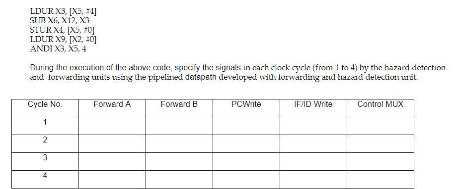 LDUR X3, X5, #4] SUB X6, X12, X3 STUR X4, [X5, #0] | Chegg.com