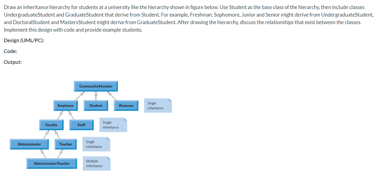 Draw an inheritance hierarchy for students at a | Chegg.com