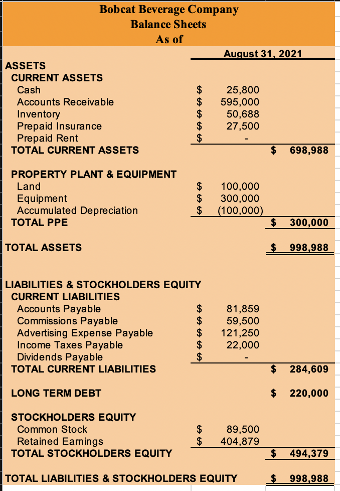 Excel #3 Comprehensive Budgeting Problem Fall 2022 | Chegg.com