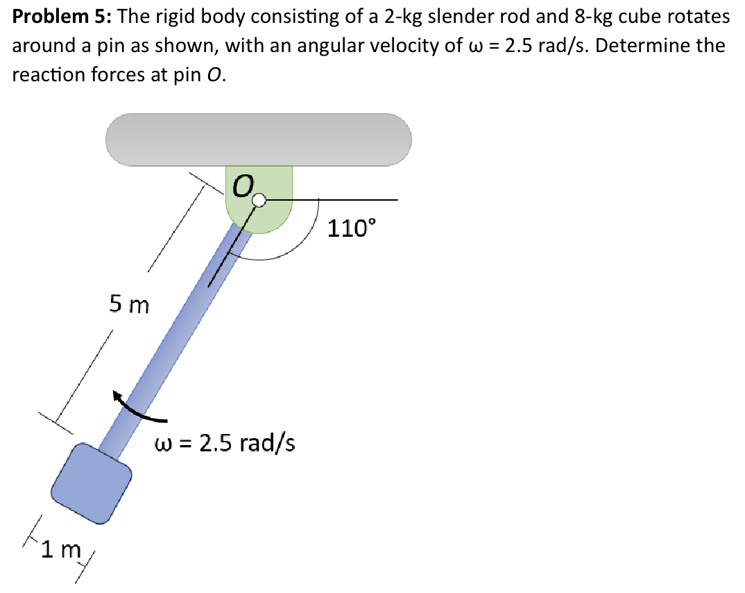 Solved Problem 5: The rigid body consisting of a 2-kg | Chegg.com