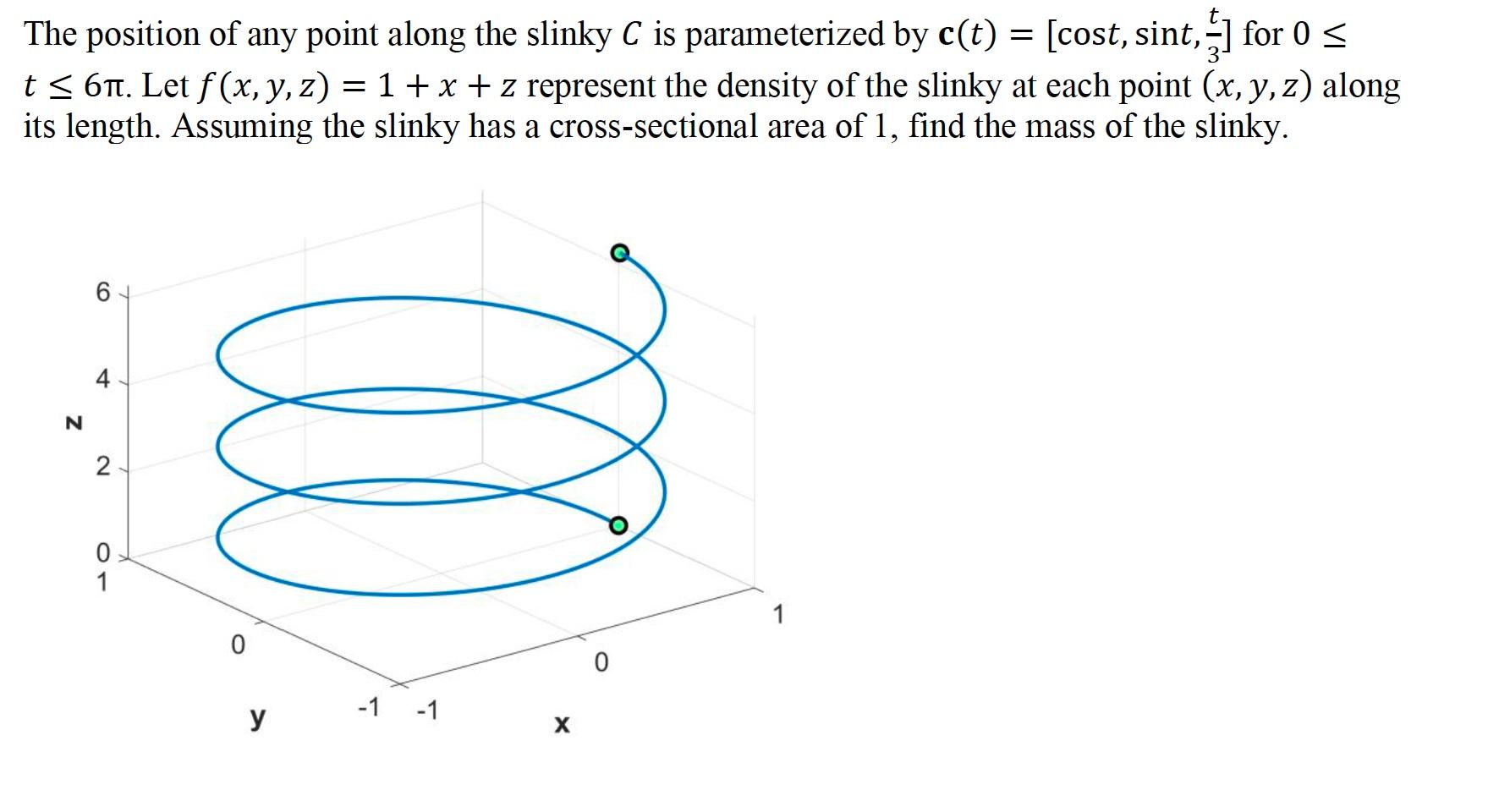 Solved The position of any point along the slinky 𝐶 is | Chegg.com